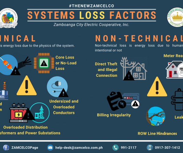 System Loss Factors : New ZAMCELCO