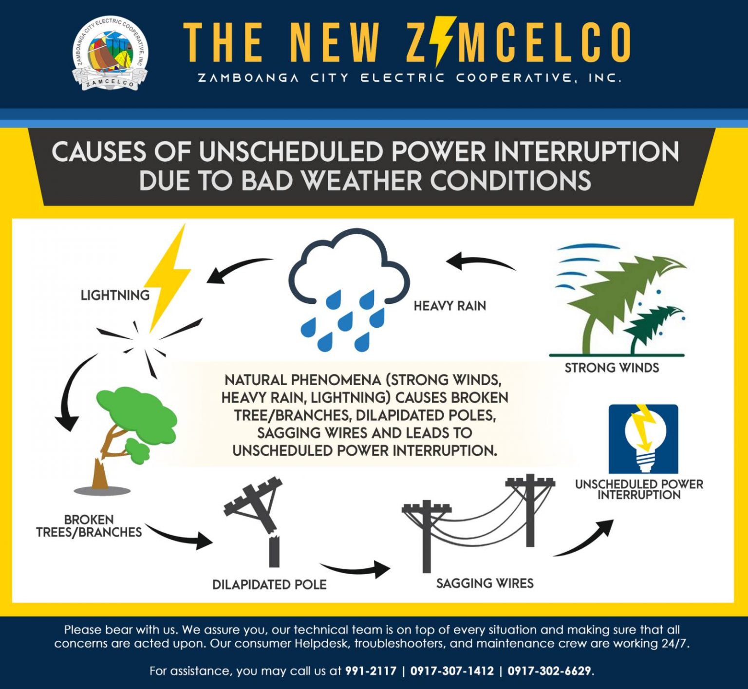 Causes of Unscheduled Power Interruption Due to Bad Weather Conditions ...