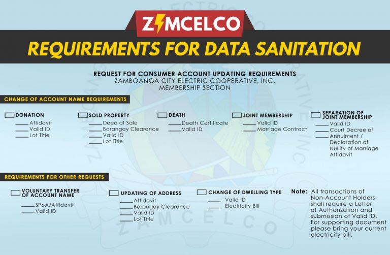 About : New ZAMCELCO