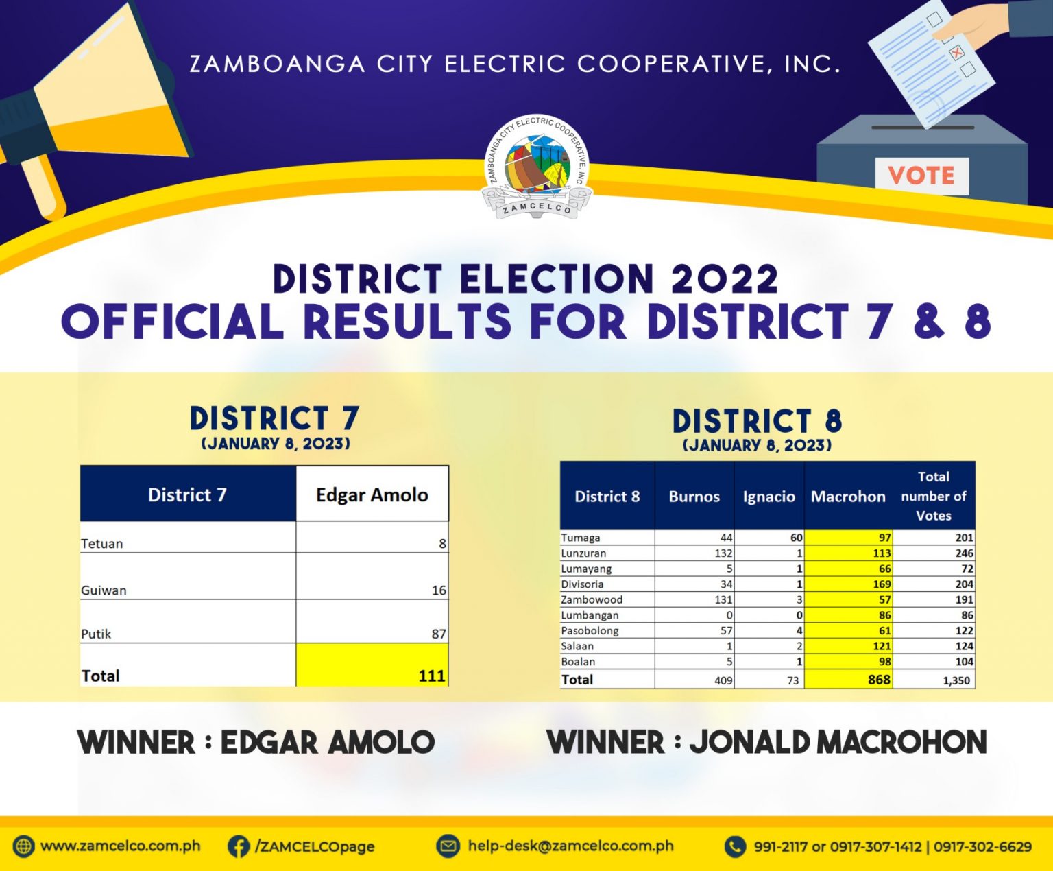 About : New ZAMCELCO