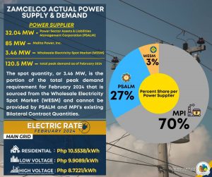 About : New ZAMCELCO